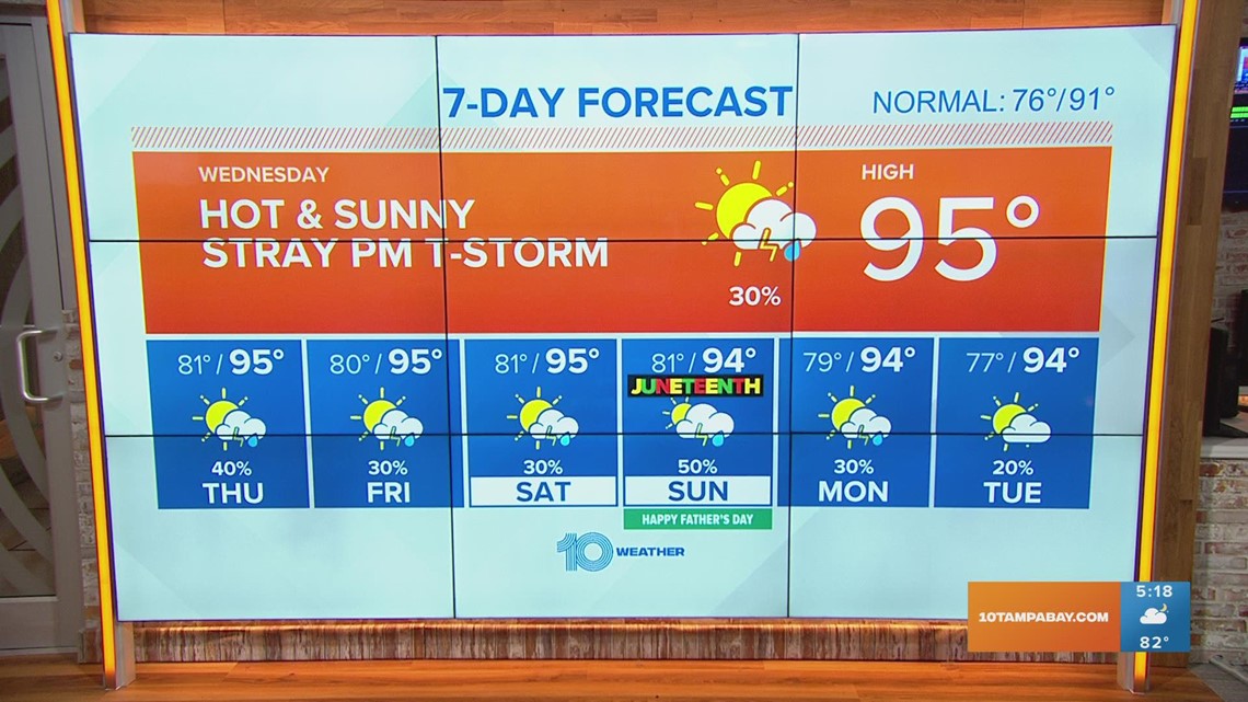 Vote for your Favorite Cookie to Win One Dozen Cookies each Month ...