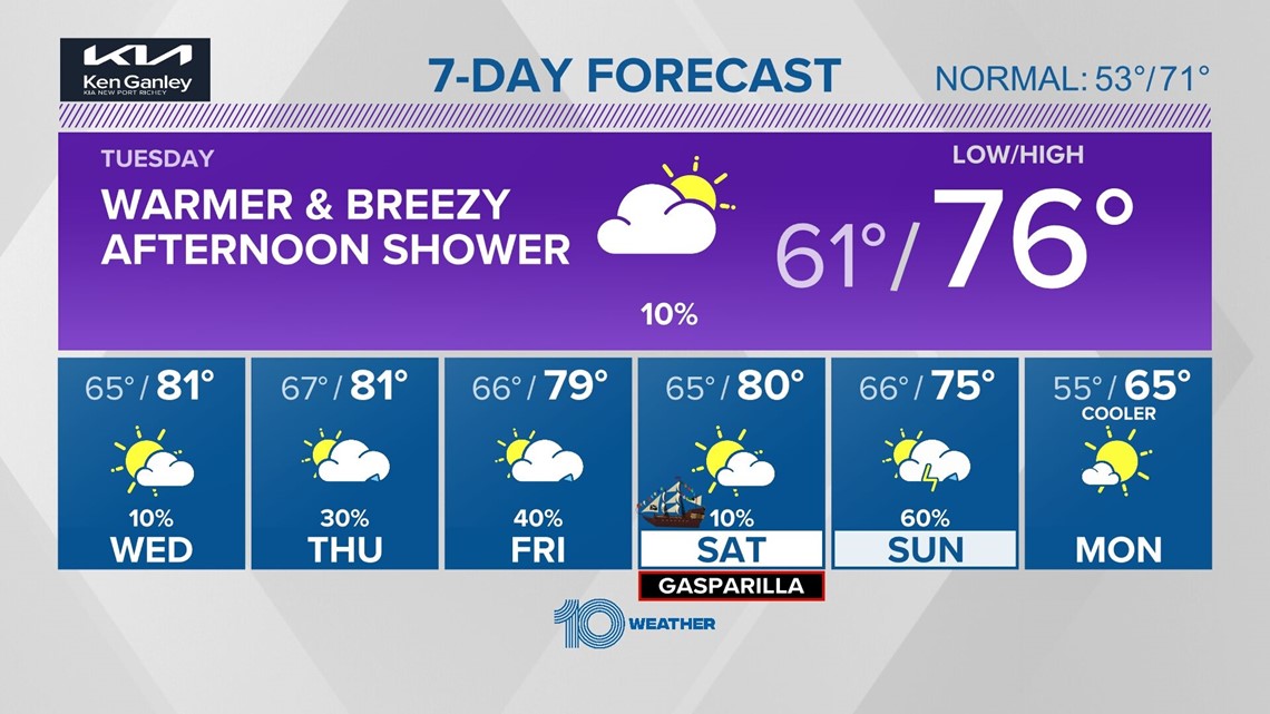 Two men escape from jail | wtsp.com