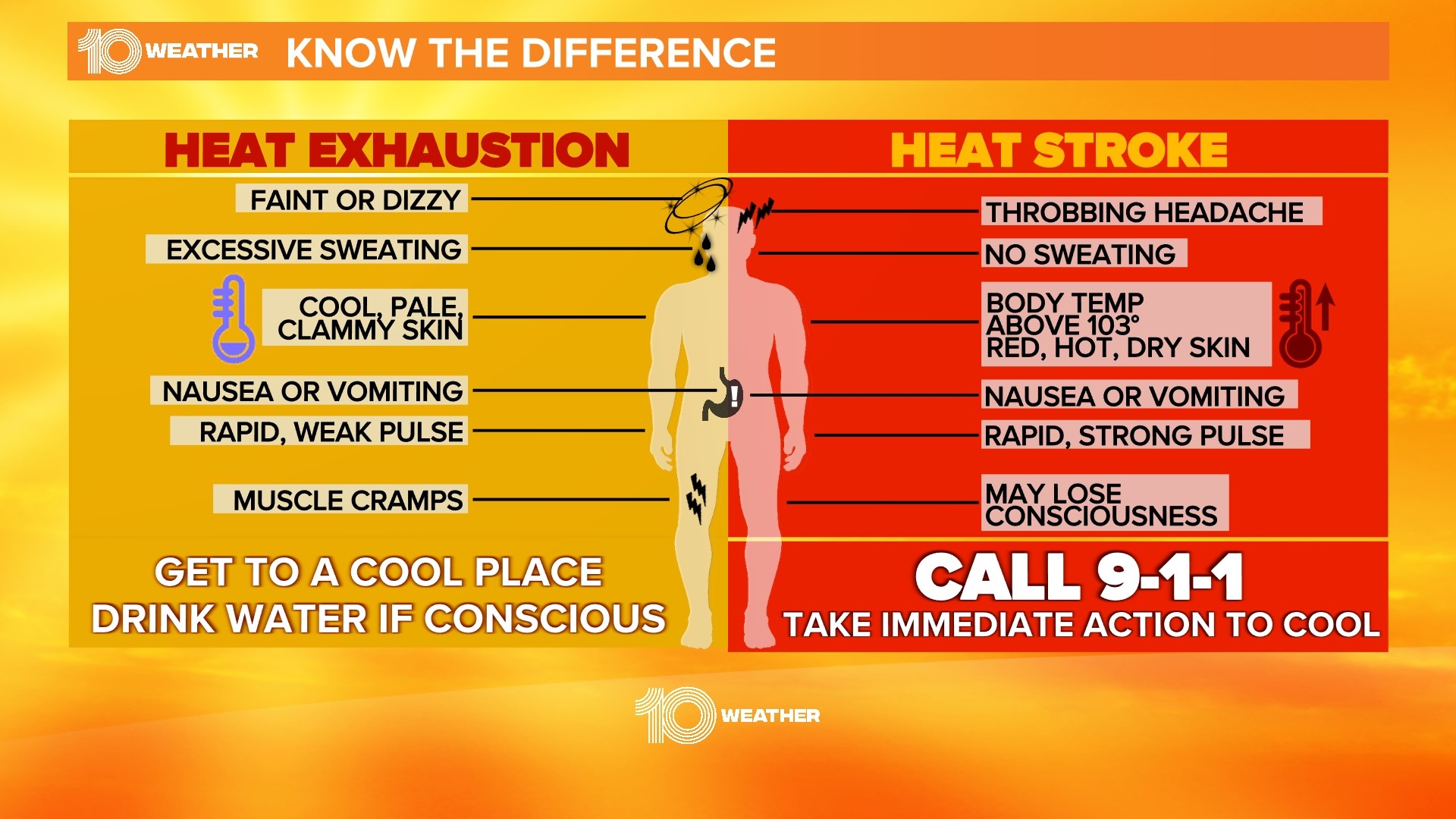 Signs of heat stroke: Here's when it becomes an emergency | wtsp.com