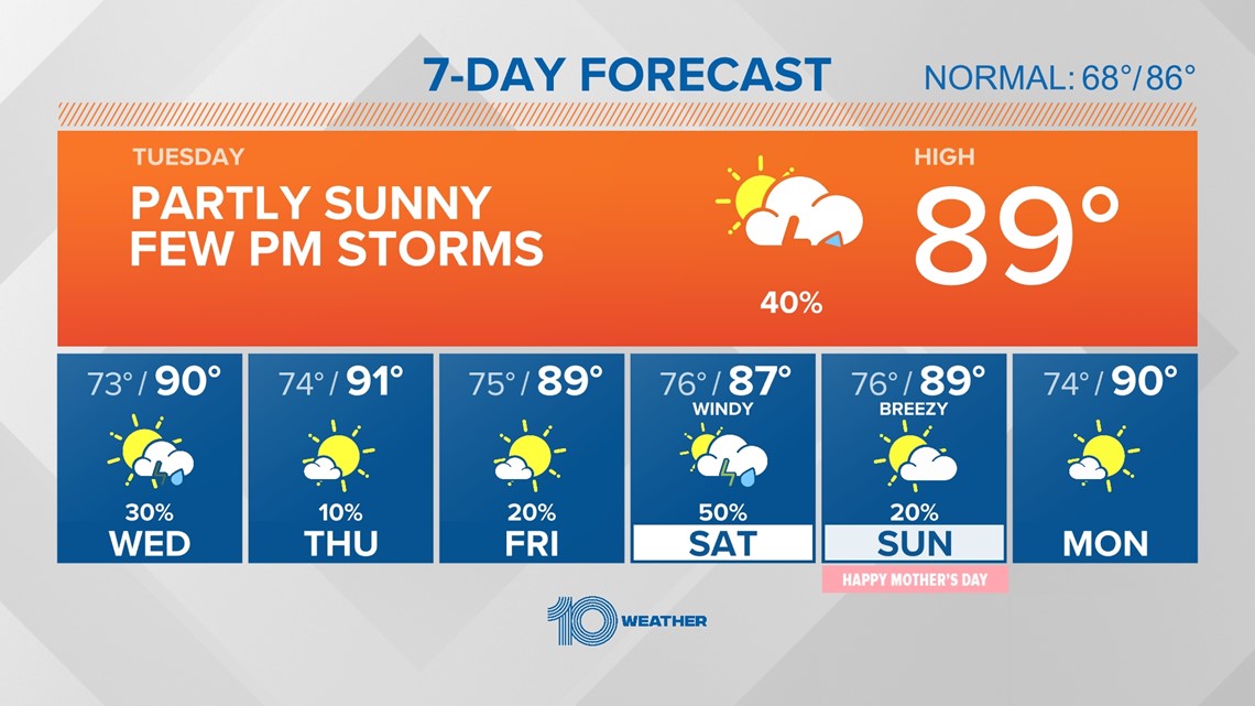 INTERACTIVE MAP: Average Florida teacher salaries by county | wtsp.com