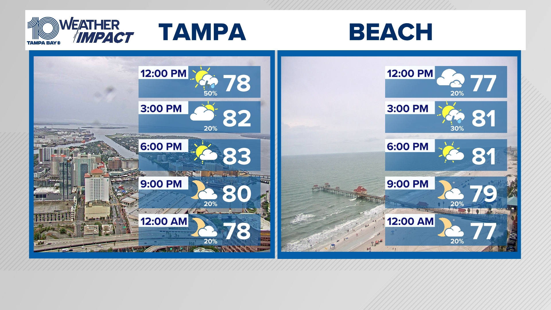 Weather Radar | Tampa Bay | Sarasota | wtsp.com