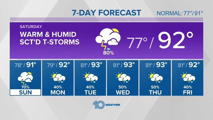 Tampa Bay Buccaneers Football News | wtsp.com