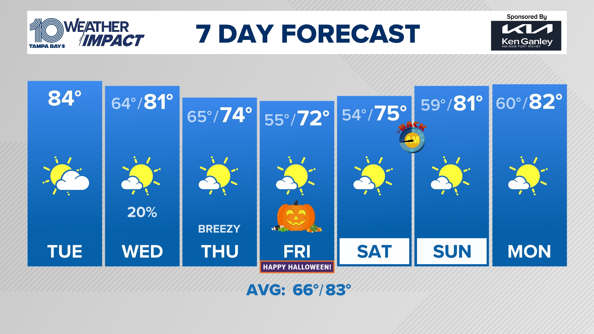 Turn to 10 | Consumer Stories | wtsp.com