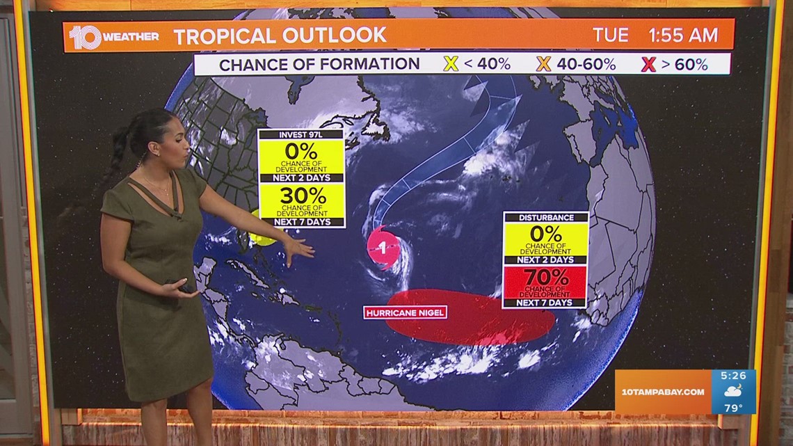 Tracking the Tropics: Hurricane Nigel getting a little stronger | 5 a.m ...