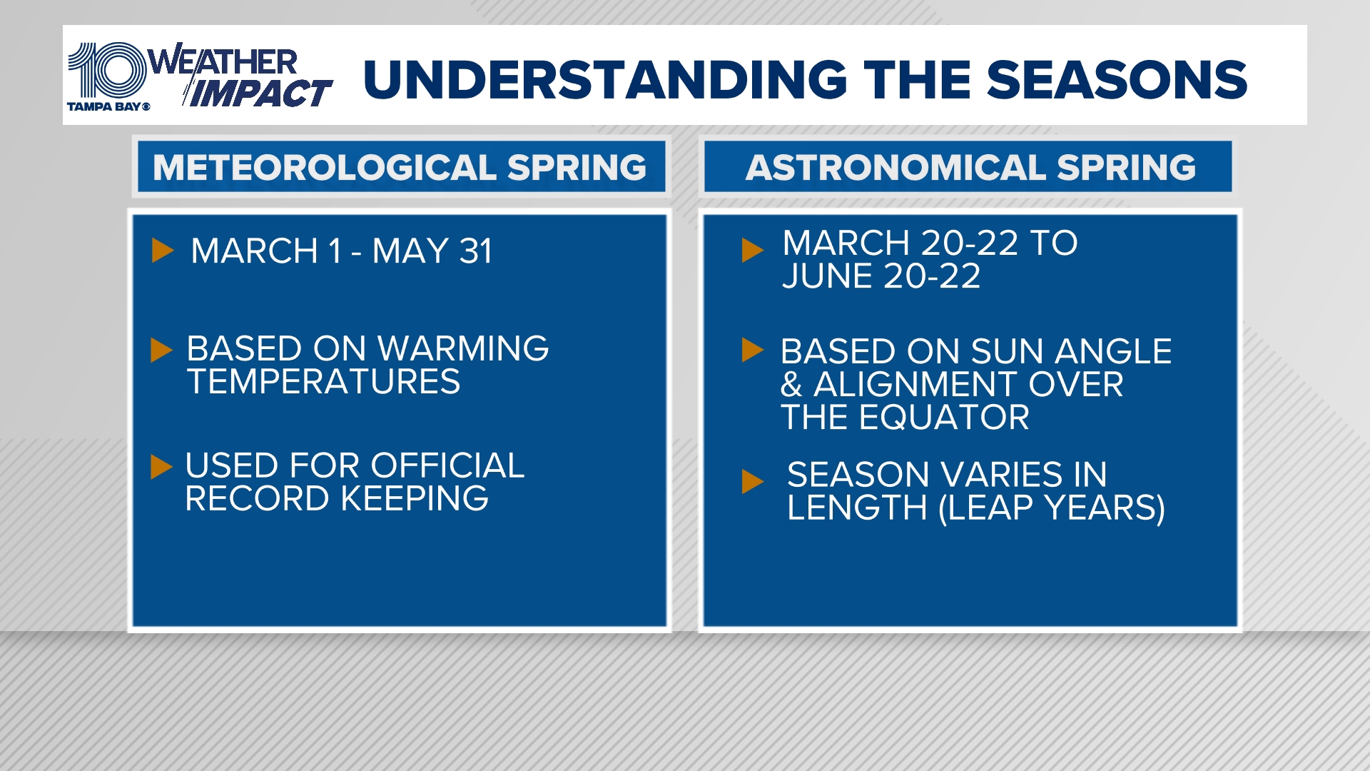 What is the difference between Meteorological Spring and Vernal Equinox? | wtsp.com
