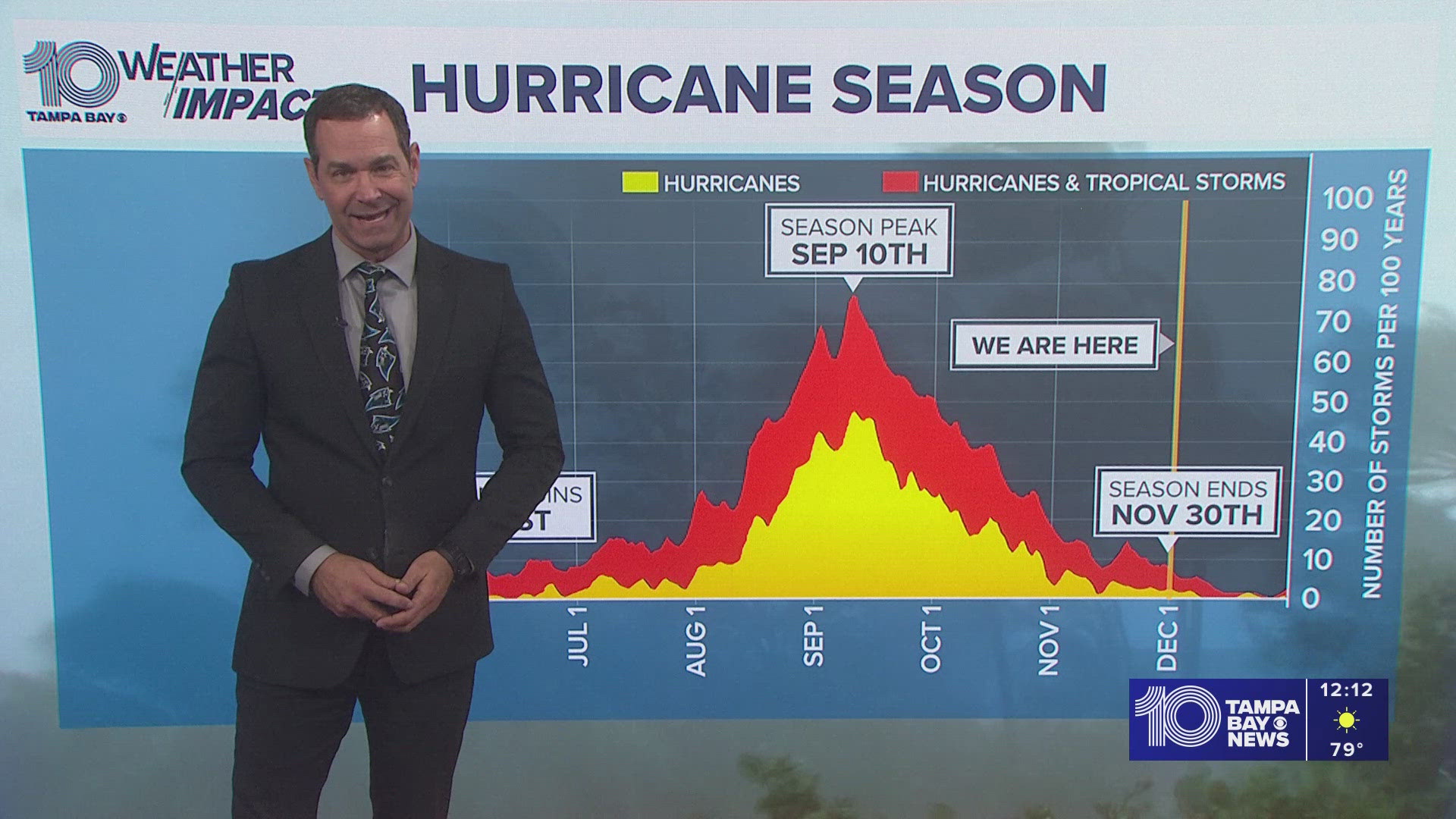 Hurricane Helene track, timeline: When did it hit Florida? | wtsp.com