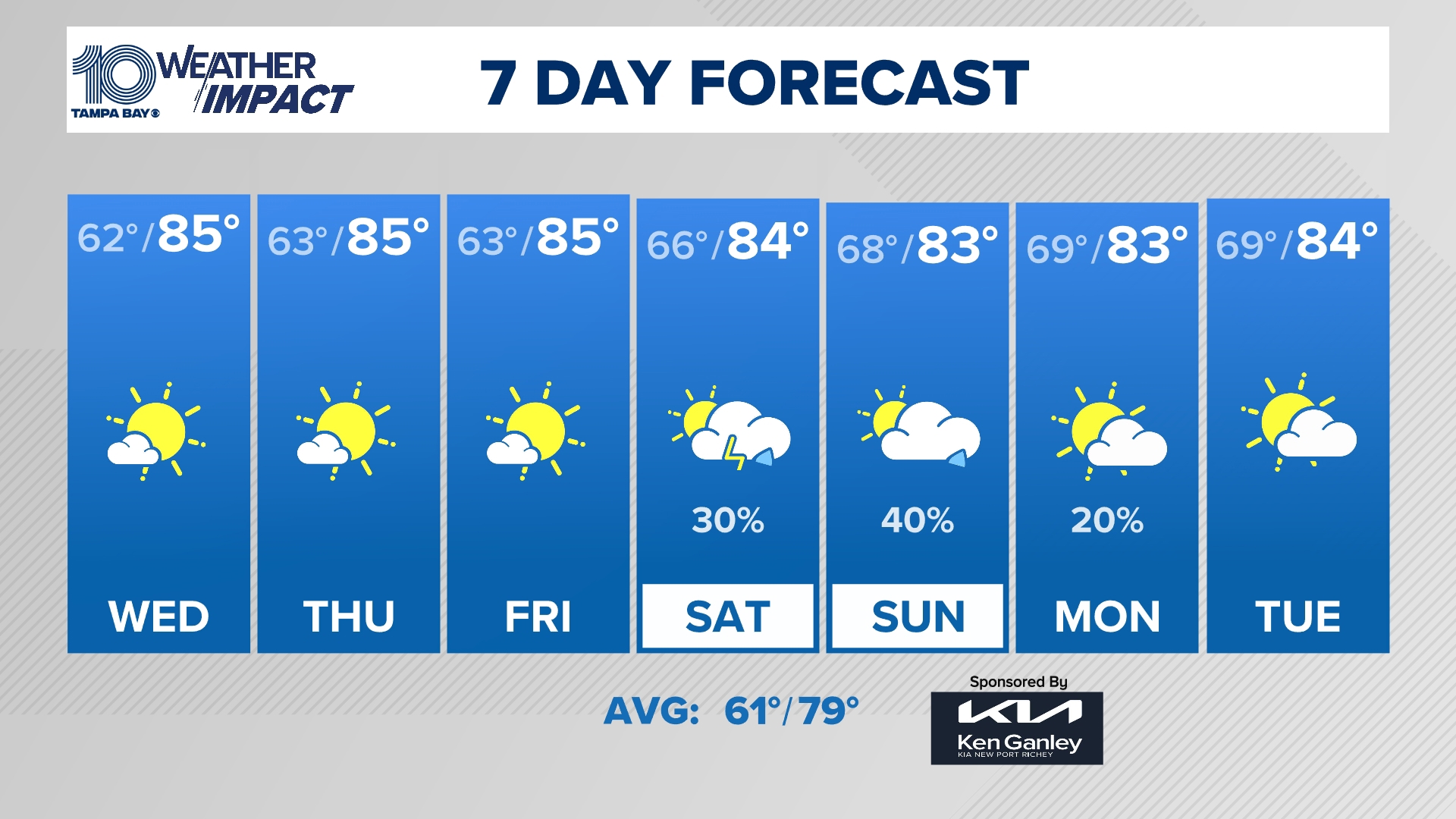 Turn to 10 | Consumer Stories | wtsp.com