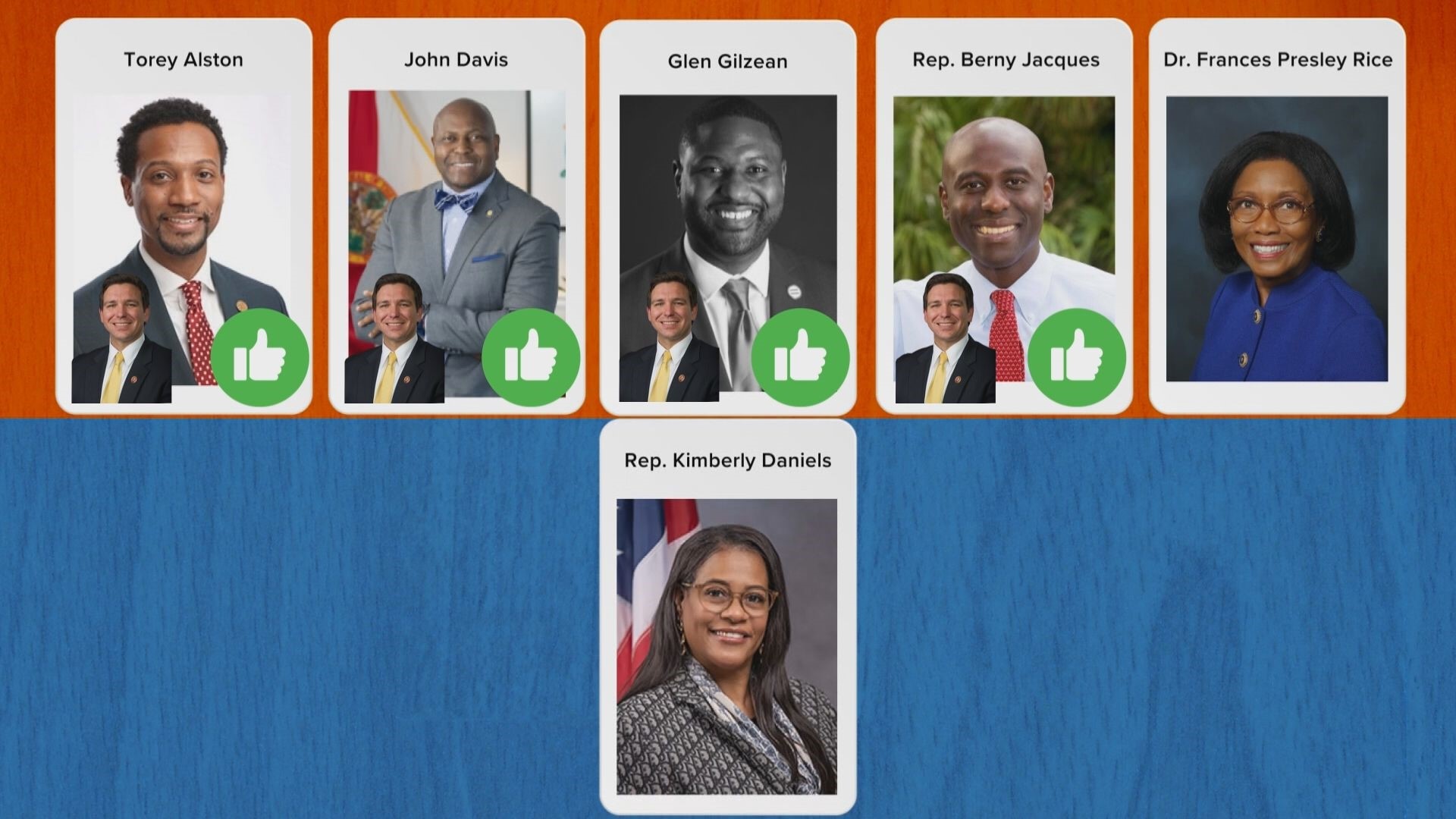 Florida's African American History Task Force vice-chair resigns | wtsp.com