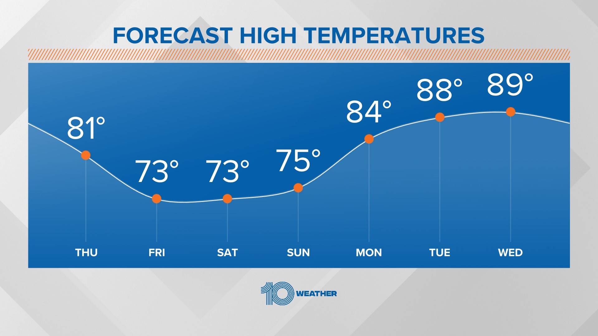 LIVE RADAR: Tampa Bay area sees strong, severe storms | wtsp.com