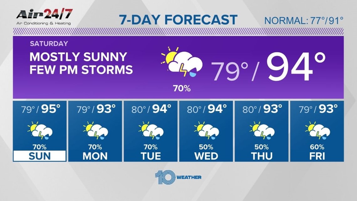 IMPORTANT: Work complete on WTSP tower; you may need to rescan your TV ...