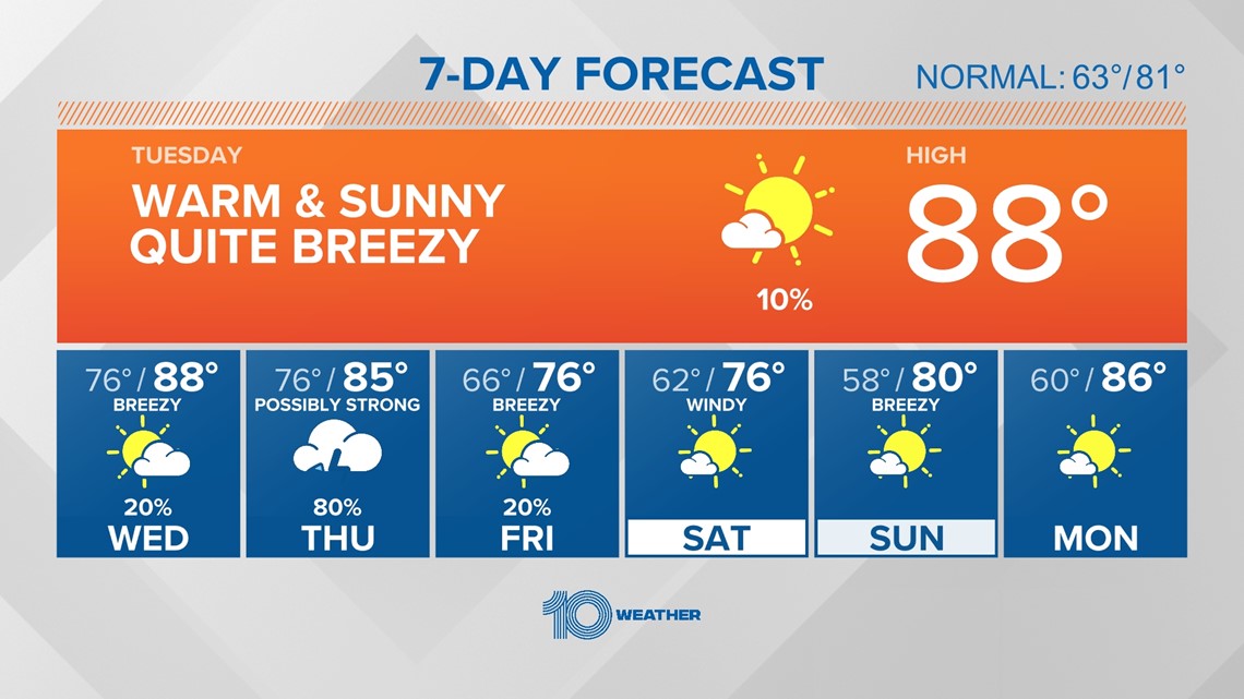 Tampa Bay and Sarasota's Leading Local News: Weather, Traffic, Sports ...