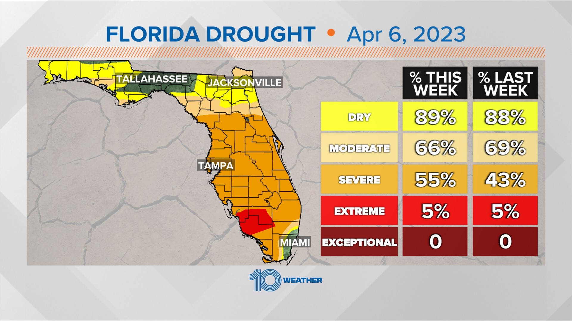 Florida drought spurs increased wildfire risk | wtsp.com