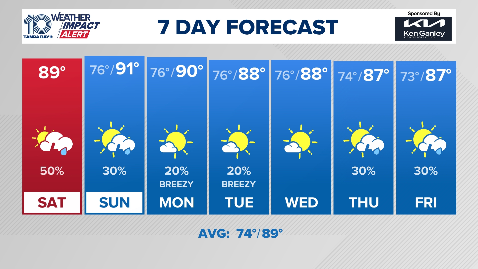 About 10 Tampa Bay WTSP | wtsp.com