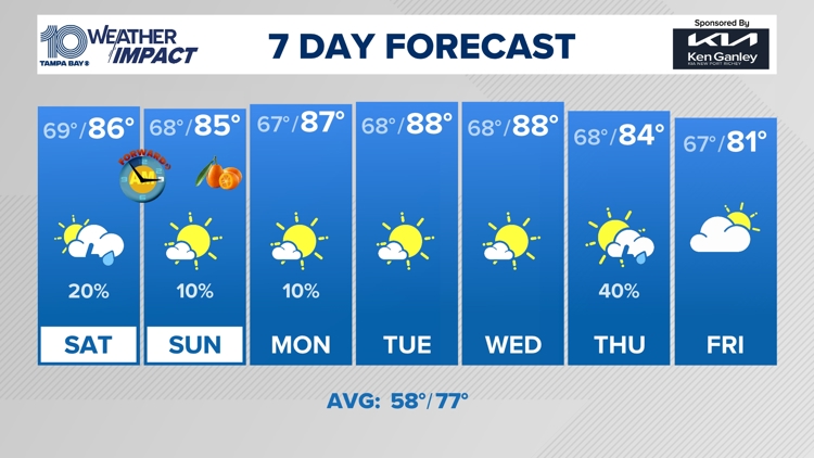 10-Day Weather Forecast | Tampa Bay | wtsp.com