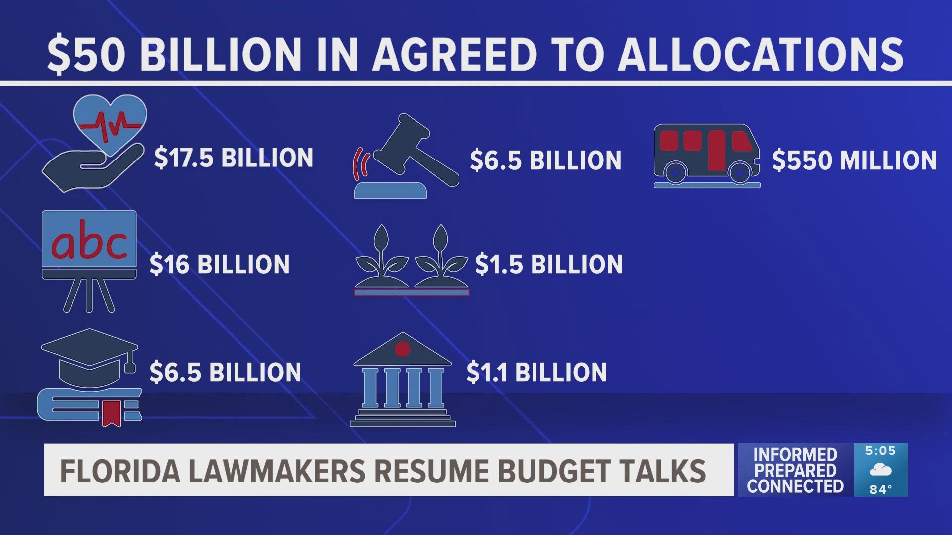 Florida lawmakers resume budget talks following month-long impasse ...