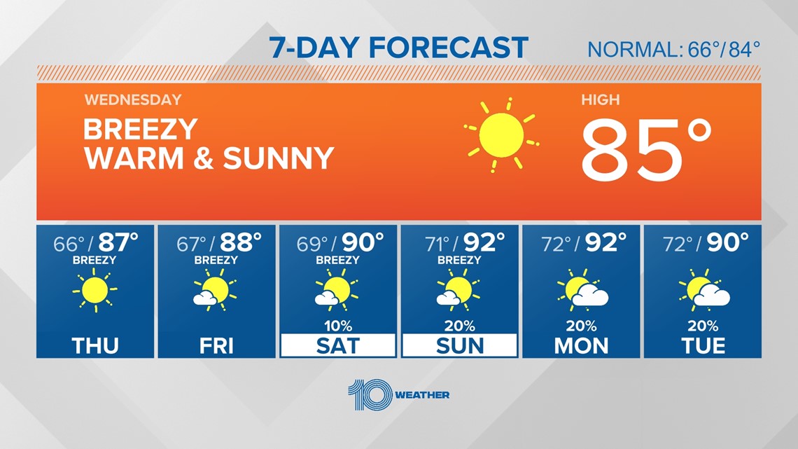 Temperature vs. Feels-like Temperature: What's the difference? | wtsp.com