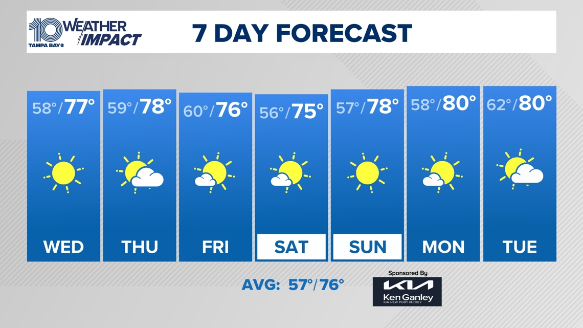 10-Day Weather Forecast | Tampa Bay | wtsp.com