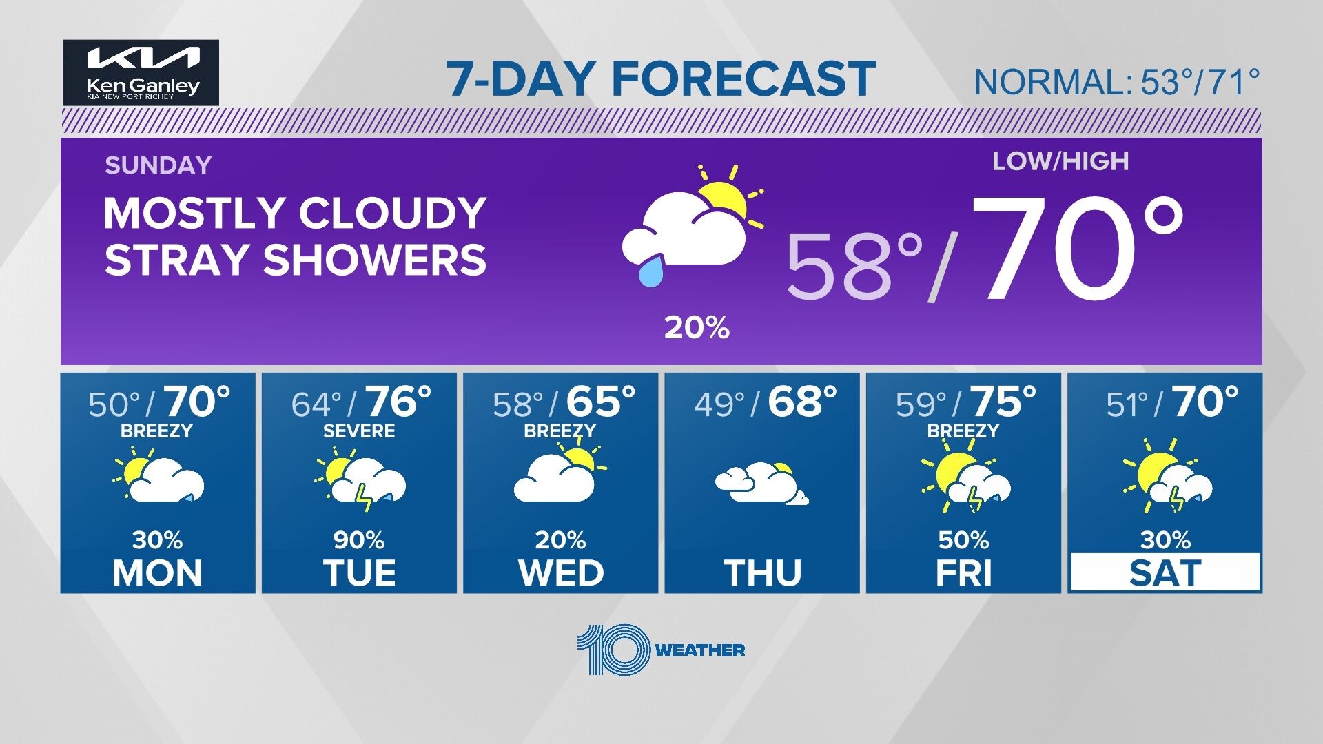 Tampa Bay and Sarasota's Leading Local News: Weather, Traffic, Sports ...