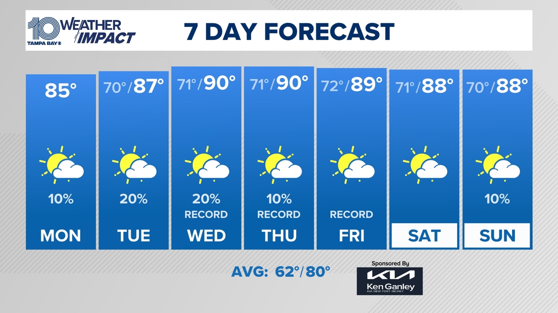 10-Day Weather Forecast | Tampa Bay | wtsp.com