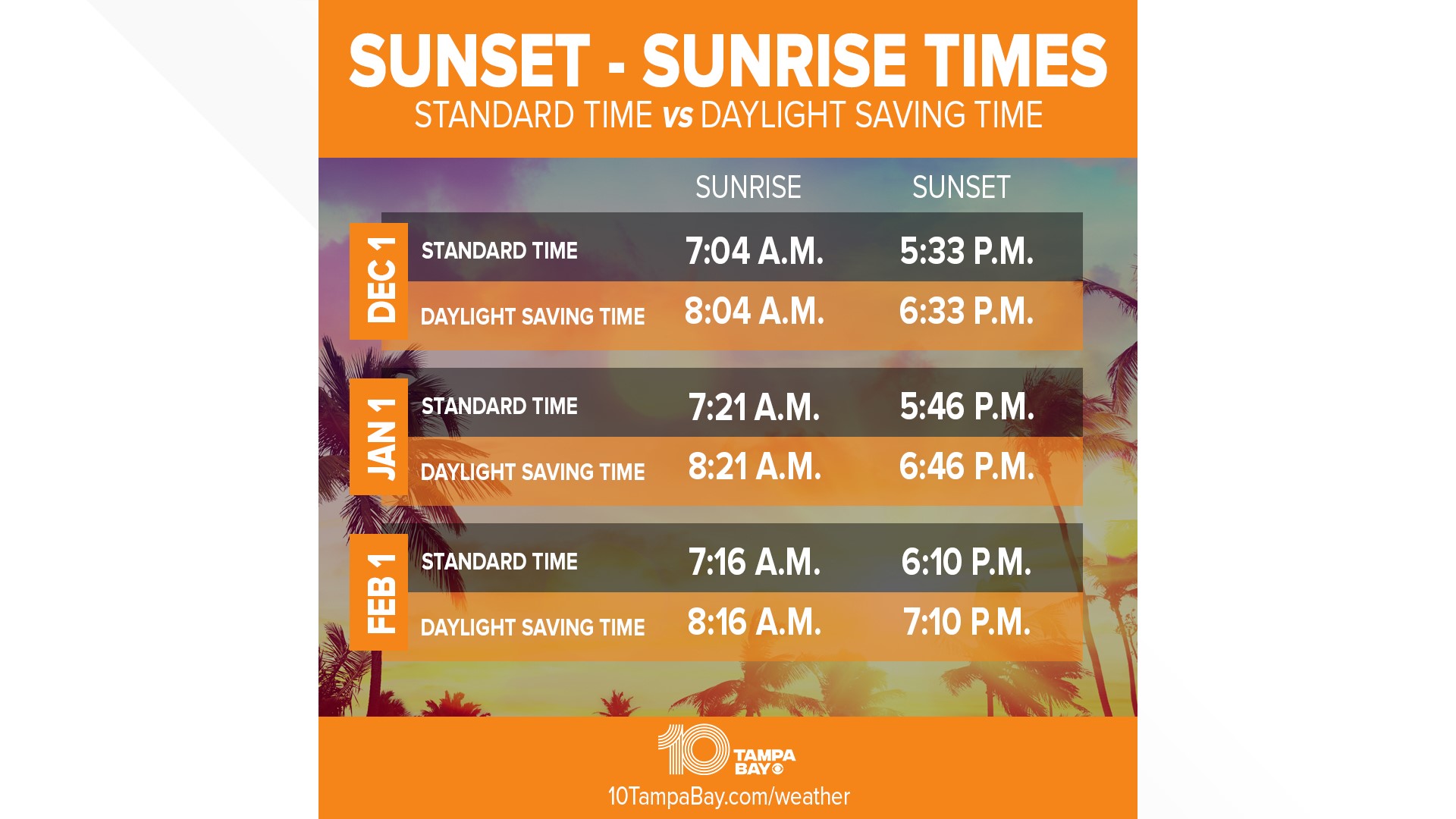 Whatever happened to Florida's plans to stop changing the clock? | wtsp.com