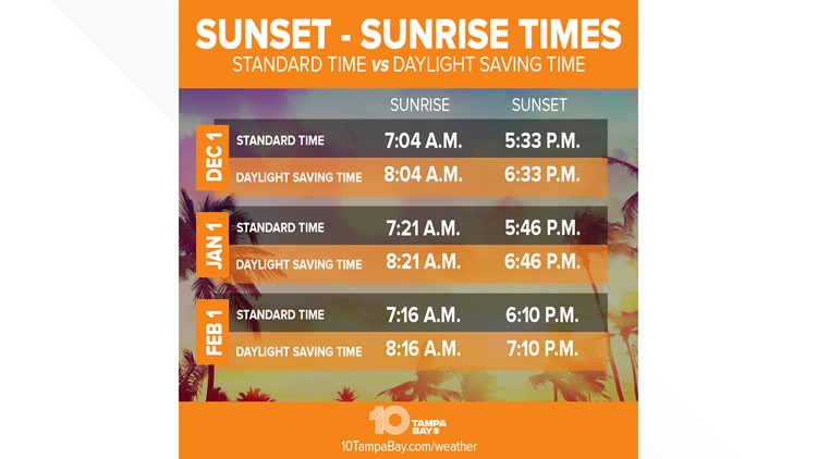 Whatever happened to Florida's plans to stop changing the clock? | wtsp.com