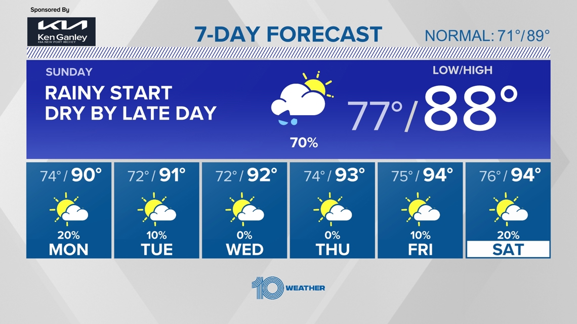 Tampa Bay and Sarasota's Leading Local News: Weather, Traffic, Sports ...