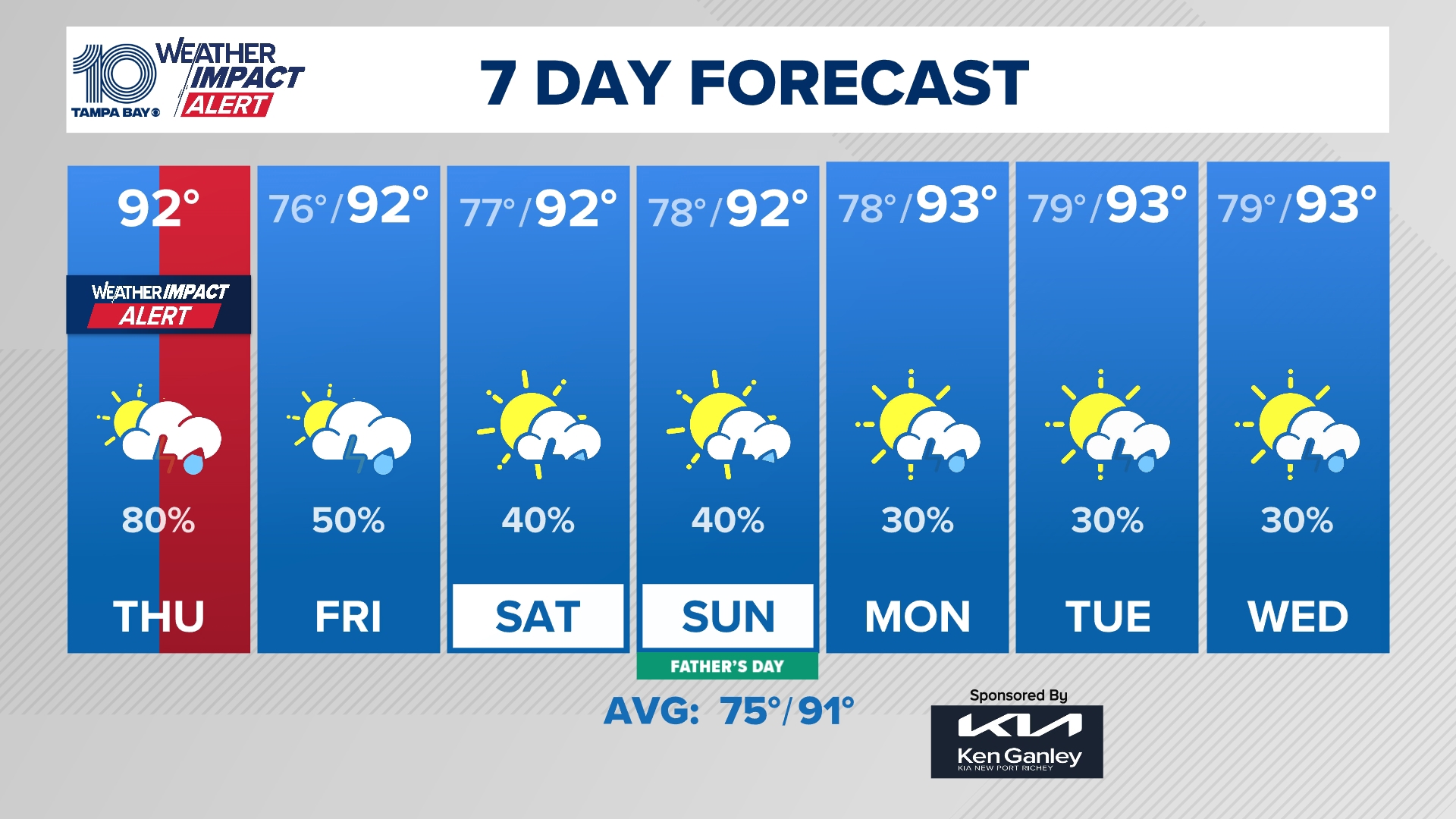 TV Listings | 10 Tampa Bay CBS | Antenna TV | Justice Network | Quest ...