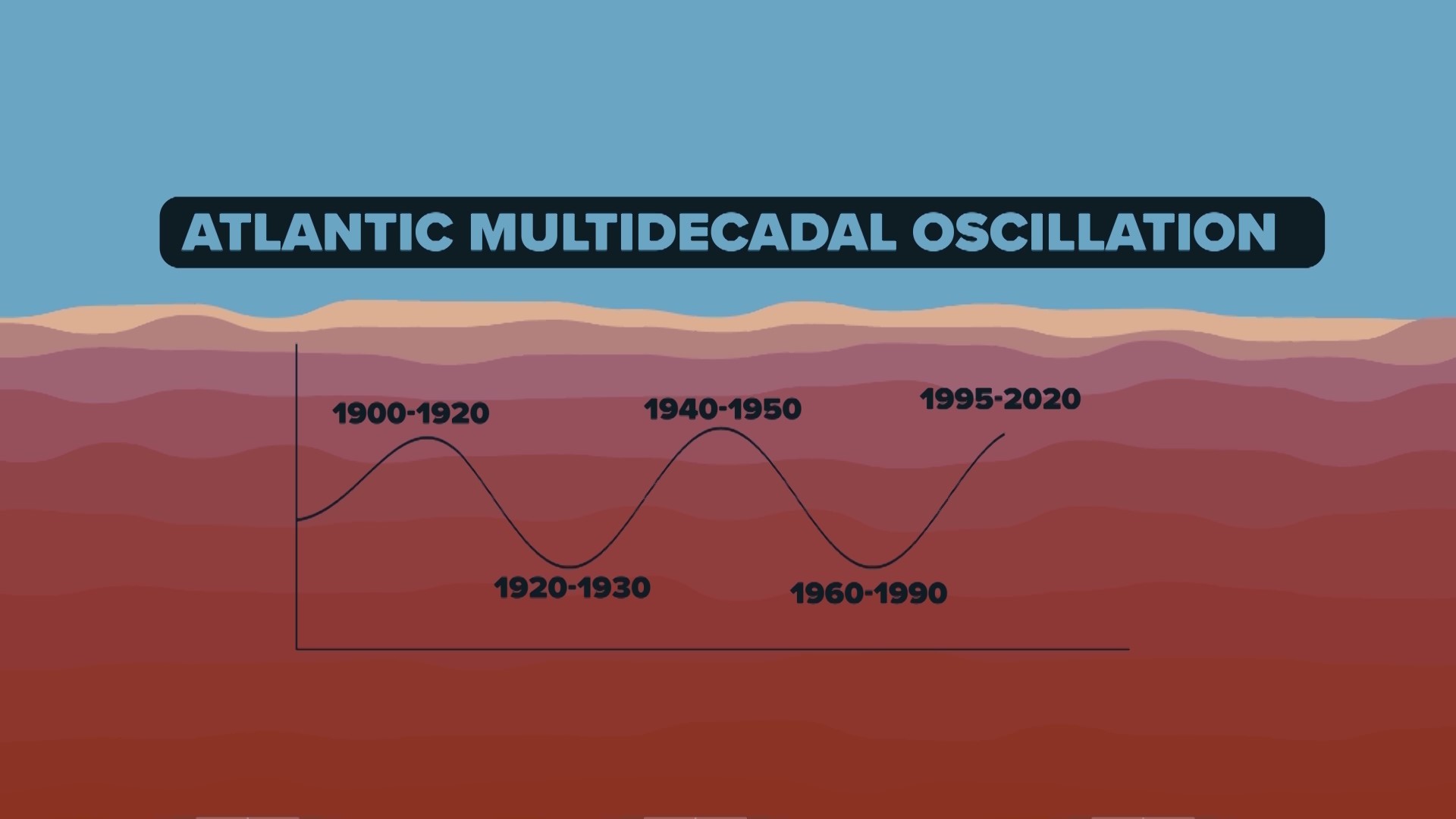 Climate change: What is the impact on tropical weather? | wtsp.com
