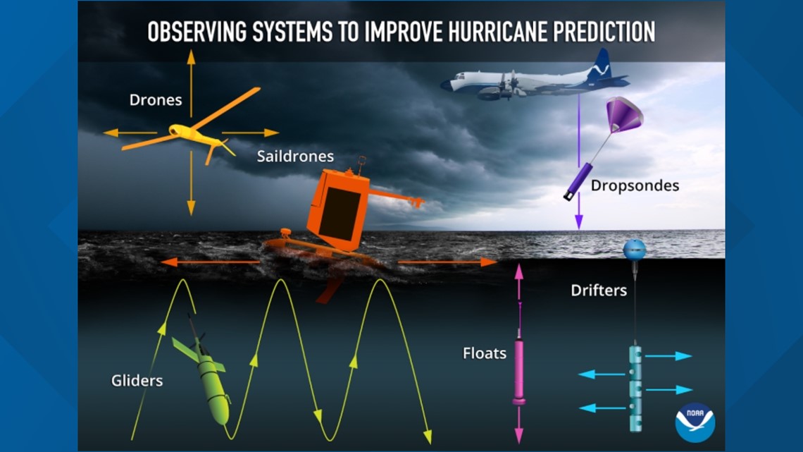 NOAA is using these devices in its new hurricane-tracking system | wtsp.com