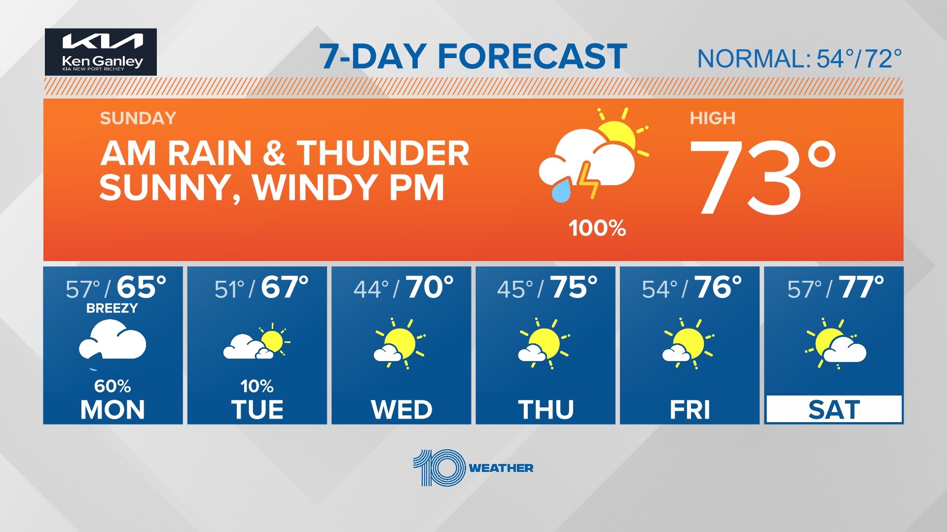 Tampa Bay and Sarasota's Leading Local News: Weather, Traffic, Sports ...