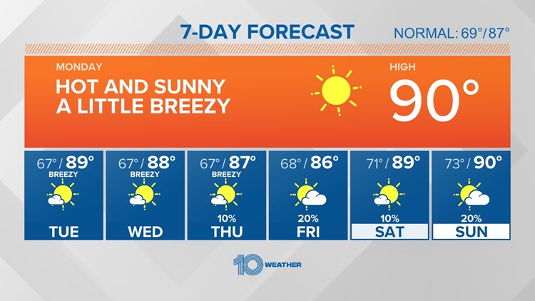 Weather Cameras | Tampa Bay | wtsp.com