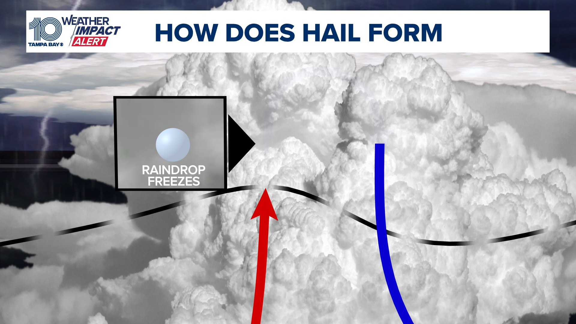 How does hail form? | wtsp.com