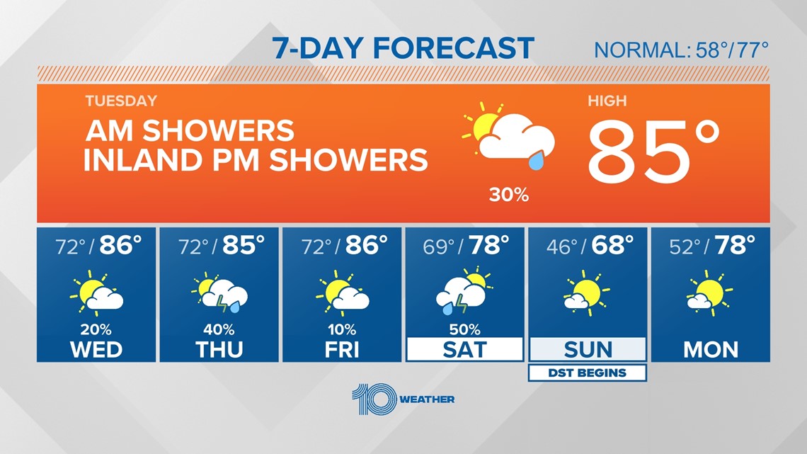 Turn to 10: Tell us your consumer story | wtsp.com