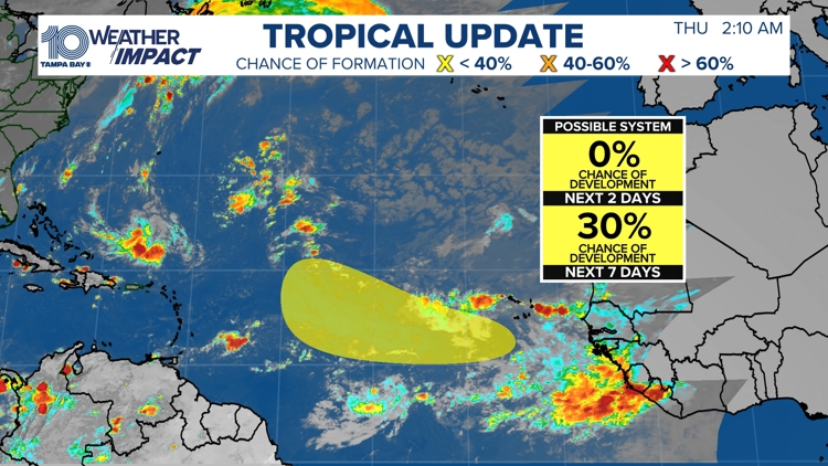 Tampa Bay Weather | wtsp.com