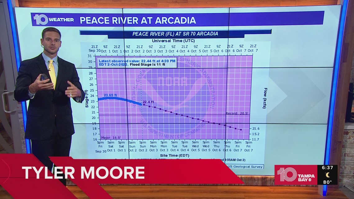 Meteorologist Tyler Moore says Bay Area river levels are starting to ...