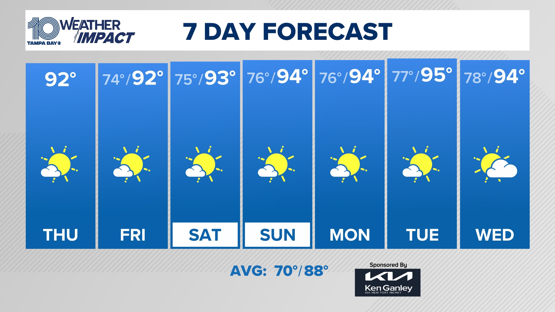 TV Listings | 10 Tampa Bay CBS | Antenna TV | Justice Network | Quest ...