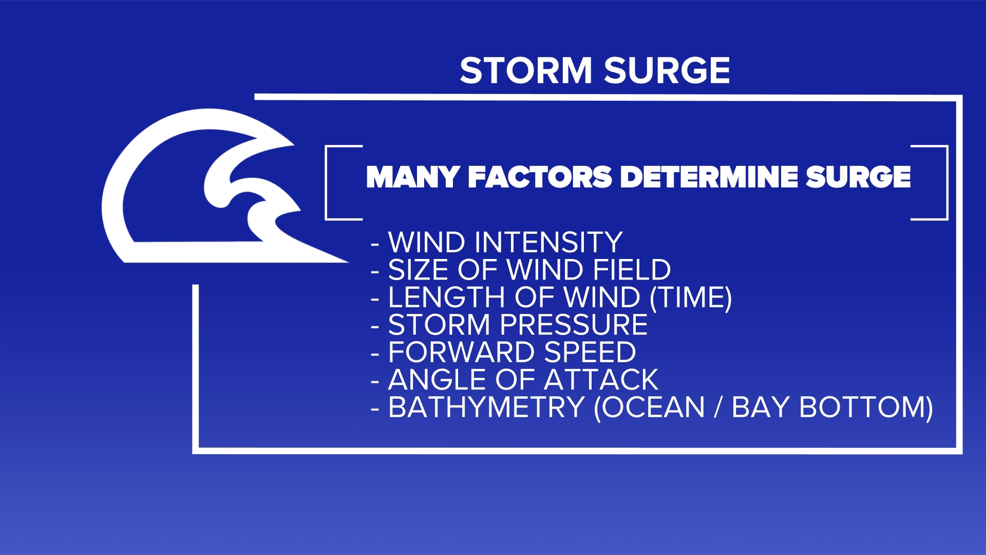 Here's what you need to know about storm surge ahead of Helene | wtsp.com