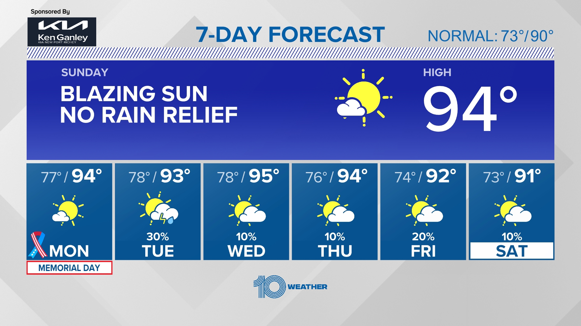 Tampa Bay and Sarasota's Leading Local News: Weather, Traffic, Sports ...