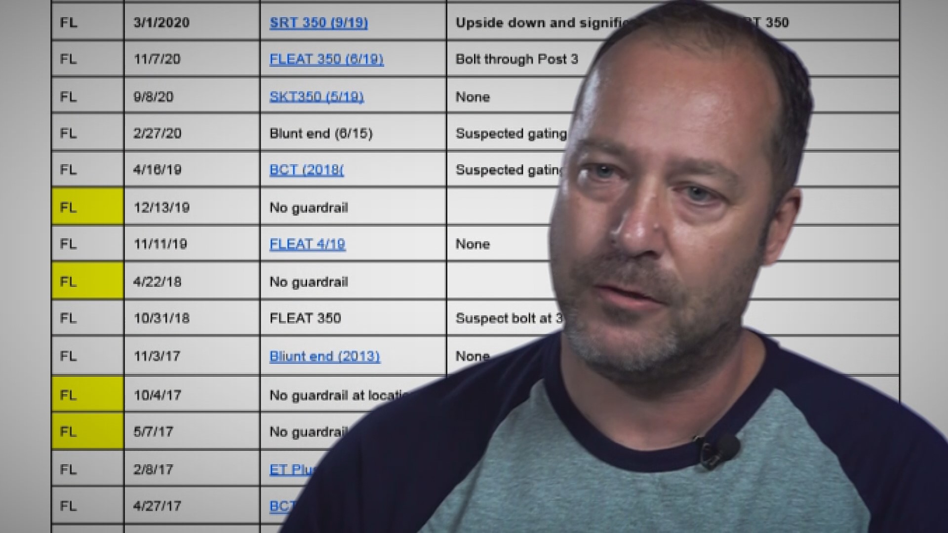 Florida's roadways found with improperly installed guardrails | wtsp.com