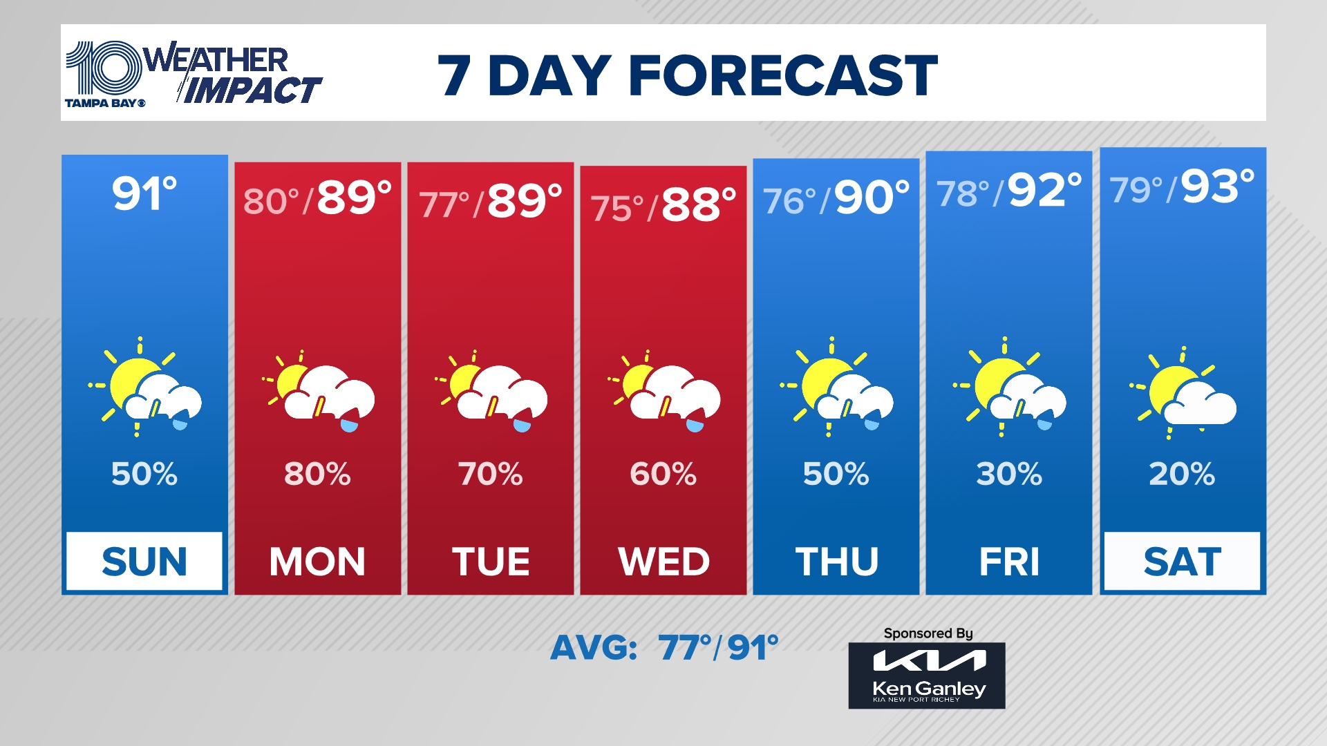 TV Listings | 10 Tampa Bay CBS | Antenna TV | Justice Network | Quest ...