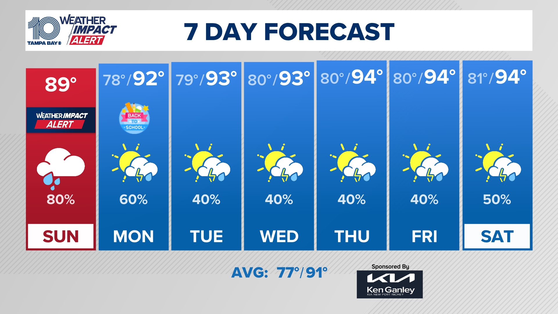 TV Listings | 10 Tampa Bay CBS | Antenna TV | Justice Network | Quest ...