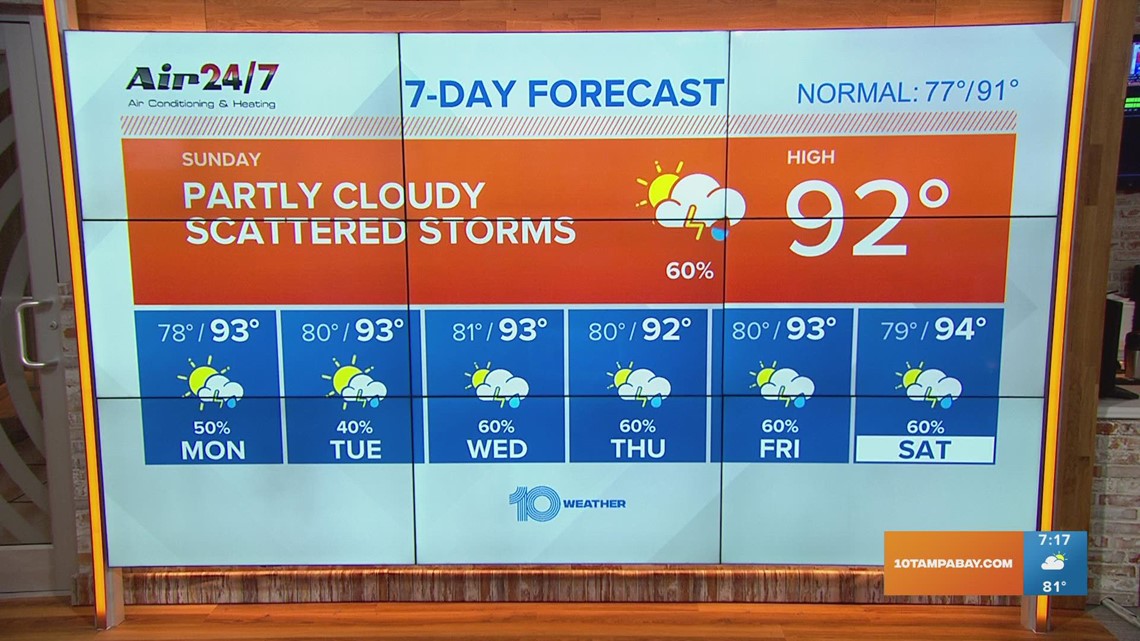 Jennifer Titus | wtsp.com