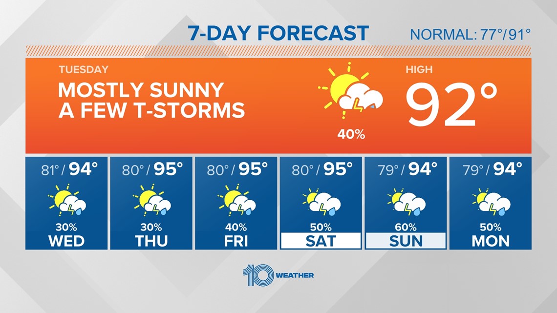 INTERACTIVE MAP: Average Florida teacher salaries by county | wtsp.com