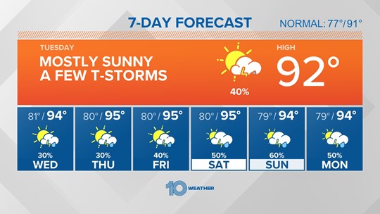 Tampa Bay and Sarasota's Leading Local News: Weather, Traffic, Sports ...