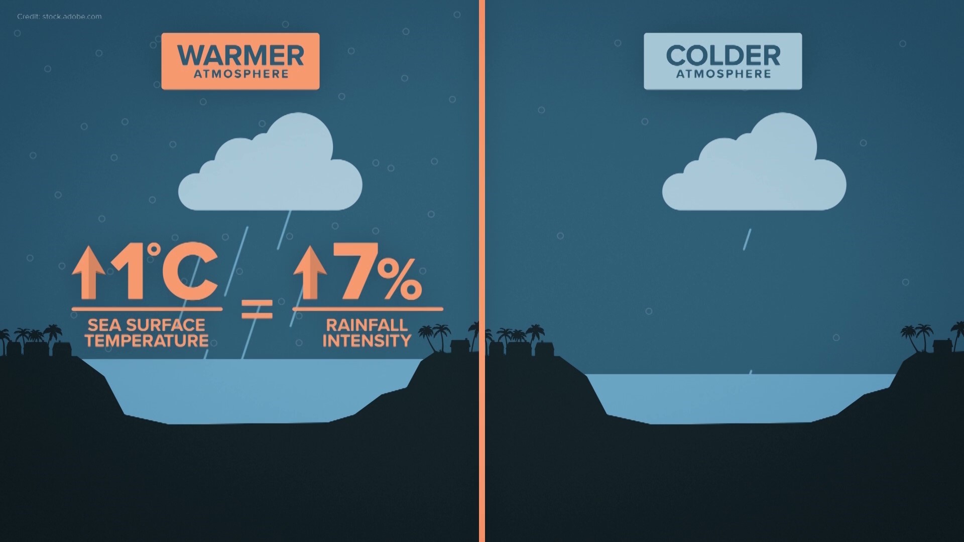 Climate change: What is the impact on tropical weather? | wtsp.com