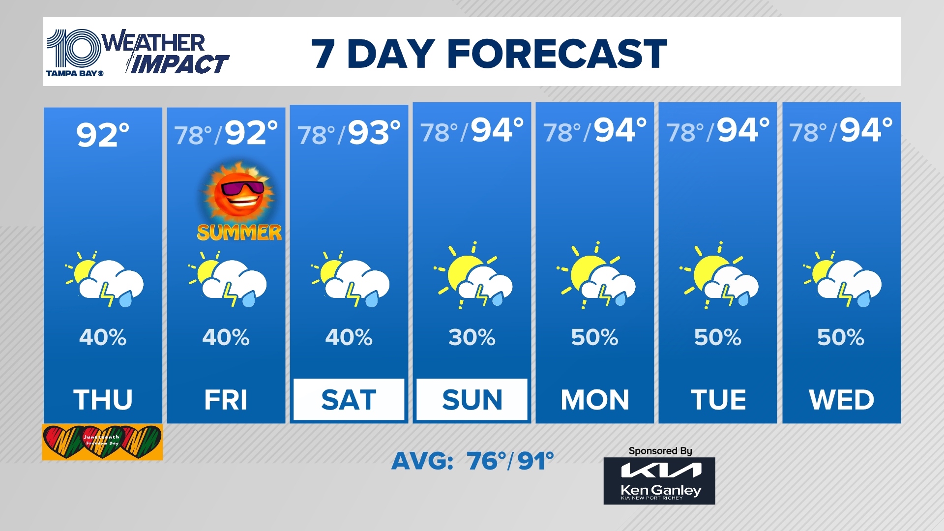 10-Day Weather Forecast | Tampa Bay | wtsp.com