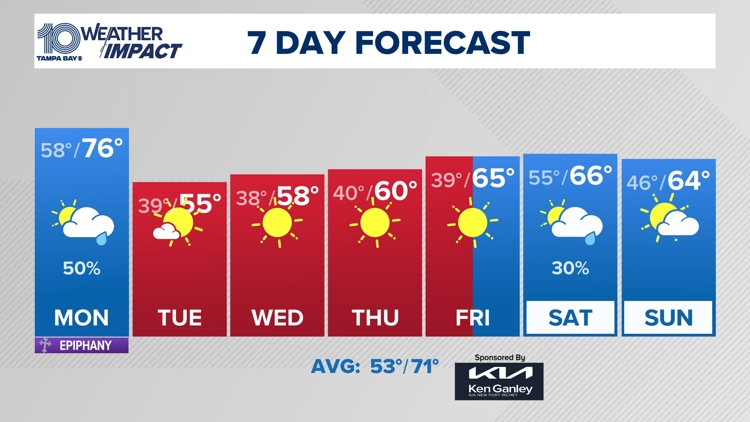 Tampa Bay Weather | wtsp.com