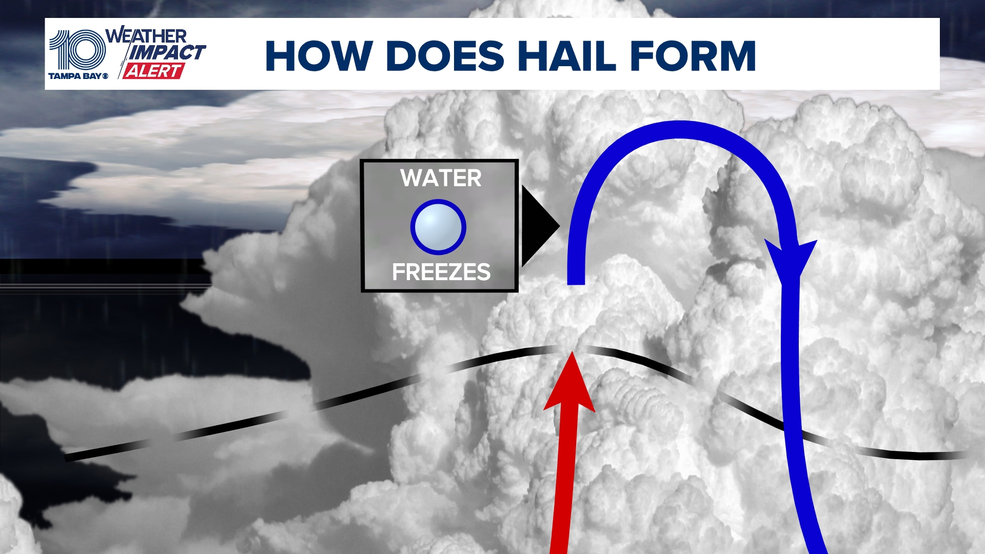 How does hail form? | wtsp.com