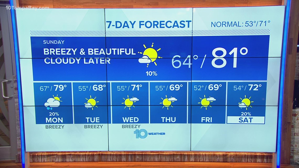 10 Weather: Nice and breezy weekend ahead | wtsp.com