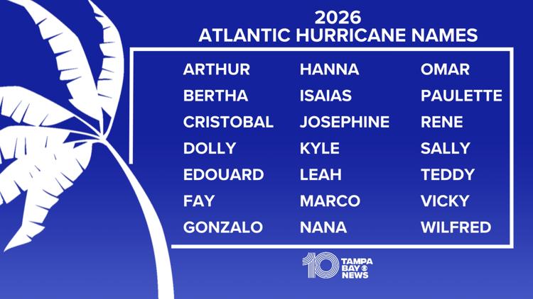 Here's a list of named storms we could see during the 2026 Atlantic ...